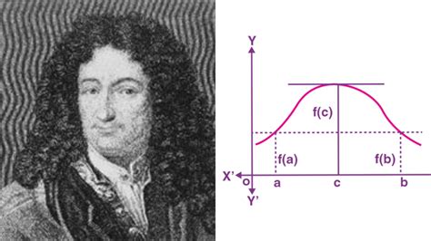 Michel Rolle A 17th Century French Mathematician Who Was Born In 1652