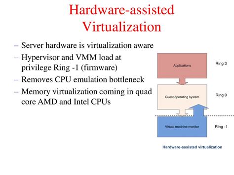 Virtualization Dr S R Ahmed Ppt Download