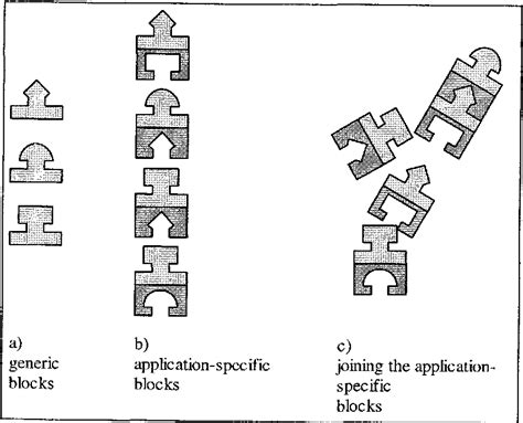 Figure 3 1 From Modeling Microarchitecture Simulator Using Object Oriented Approach Semantic