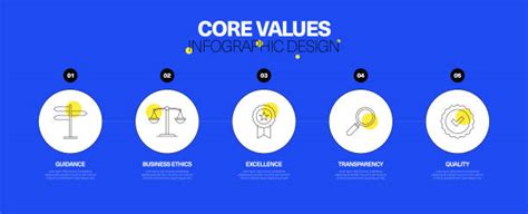 Konformitas Ilustrasi Foto Stok Potret And Gambar Bebas Royalti Istock