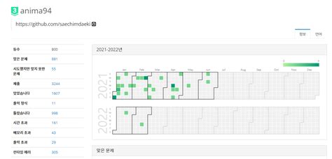 Github Saechimdaekisolving Algorithm Algorithm Sql Concurrency