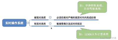 操作系统知识点总结——第一章计算机系统概述操作系统第一章总结 Csdn博客 操作系统知识点总结——第一章计算机系统概述操作系统第一章总结 Csdn博客