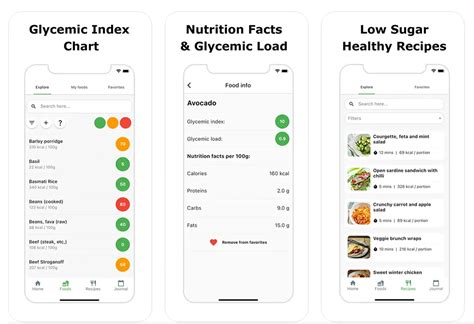 Glycemic Index And Load Mobile App Glycemic Index Guide
