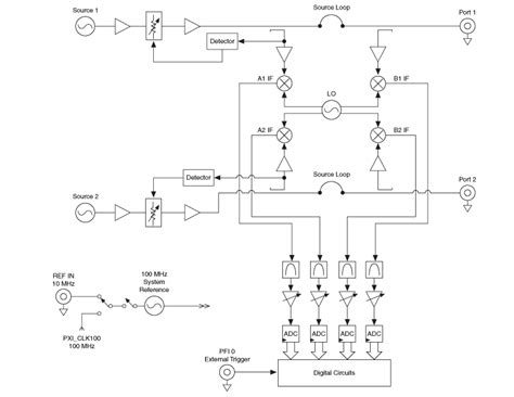 Network Analyzer Circuit Diagram At Ralph Livingston Blog