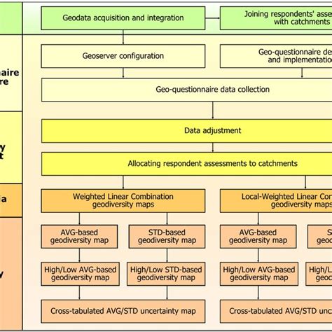 Data Processing Workflow Download Scientific Diagram