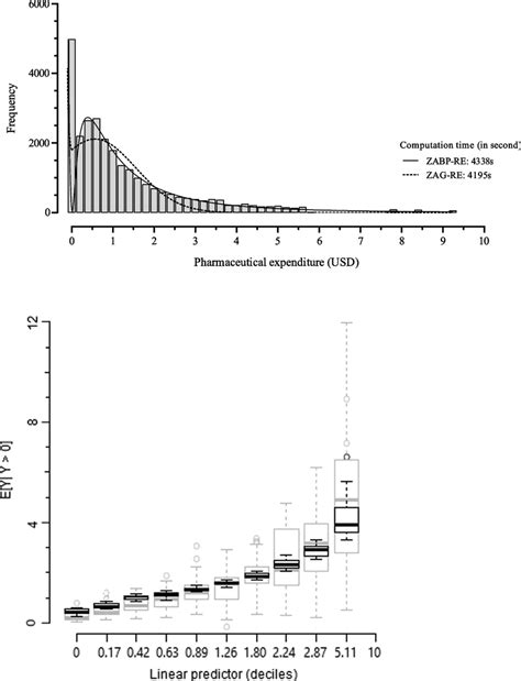 Pe 2018 Data Above Panel Predictive Density Histogram From
