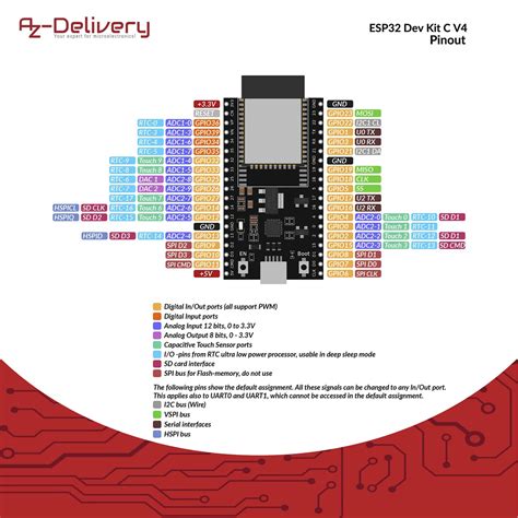 Azdelivery 3 X Esp32 Dev Kit C V4 Nodemcu Esp32 Wroom 32 Wlanwifi Development Board Compatible