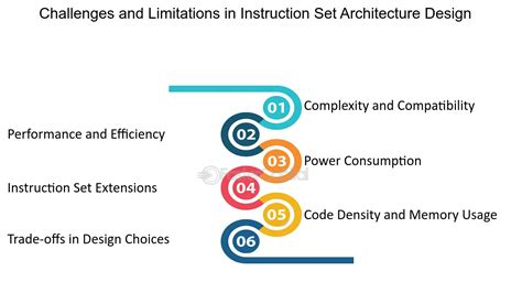 Instruction Set Principles Computer Architecture A