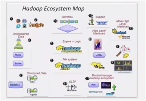 2 大数据处理架构hadoop hadoop2 x及以上 本身是一个复杂的功能完善的开源软件 由多个功能模块组成 如 com csdn博客