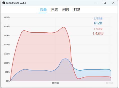 Fastgithub Github 加速神器 实用工具 瀚文博客 Hanwenblog