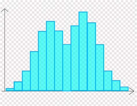히스토그램 다이어그램 차트 함수의 그래프 통계 히스토그램 각도 본문 Png Pngegg