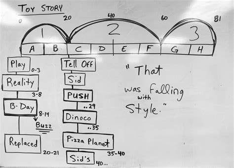 Film Structure Analysis The Inciting Incident
