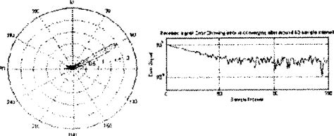 Figure 43 From Smart Antenna Array Analysis Using Lms Algorithm Semantic Scholar