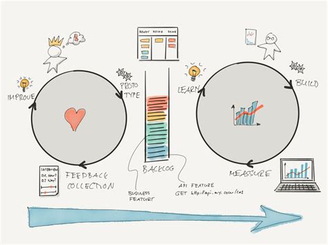 Ultimate Guide To Api Product Management And Api As A Product