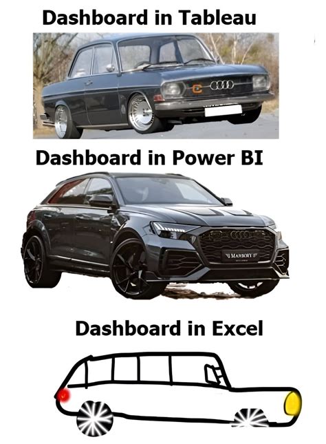 Mltut Best Power Bi Courses Best Power Bi