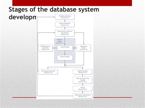 Ppt Database System Powerpoint Presentation Free Download Id429906