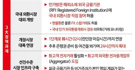 Msci 선진지수 요원 ②공매도 전면 재개 논란편입 역효과도 따져봐야