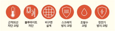 글라스미 쉬운 선택 더 나은 가격