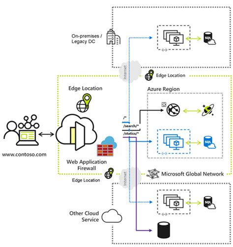 what is azure front door and how can it benefit your business