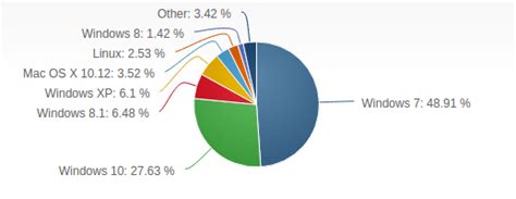 Linux Vs Windows 8