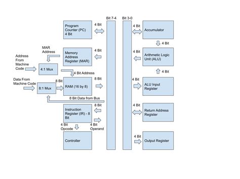Github Derrick Yu14 Bit Cpu