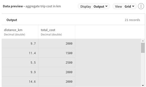 Bulk Loading Data From Azure Dls Gen2 Into Azure Synapse Talend Cloud