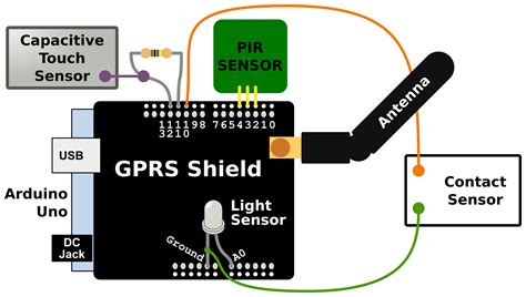 Arduino Based Cellular Sensor Sentinel Make
