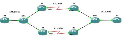 Solved Router Rip Configuration Cisco Community