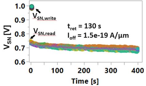 Dram For Energy And Area Efficient Analog In Memory Computing Planet