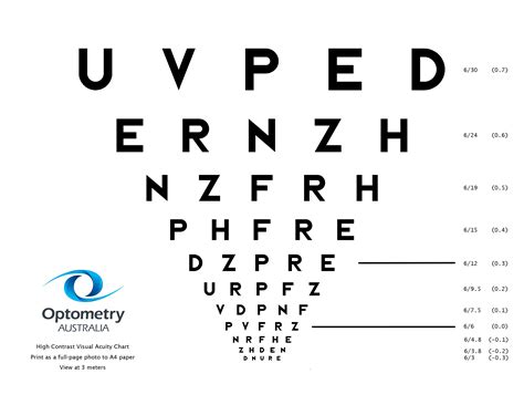 Types Of Visual Acuity Charts Snellen Eye Chart For Visual A