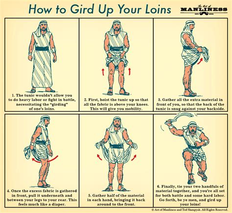 Gird Up Your Loins