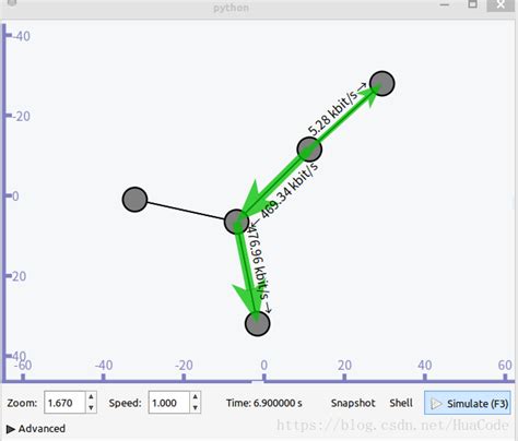 Ns 3网络仿真平台搭建及可视化ns 3 双向带宽 Csdn博客