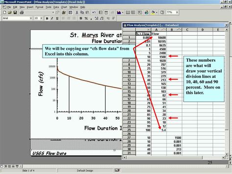 Ppt Flow Duration Curves Spreadsheet And Powerpoint Tutorial