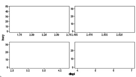 Ggplot Insets With Package ‘ggpp Using R For Photobiology