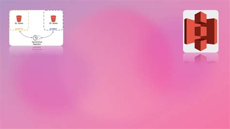 Shravani Shriram On Linkedin Aws Crr S3