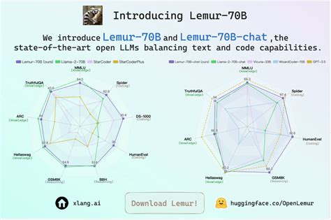 Xlang Nlp Lab Researchers Propose Lemur The State Of The Art Open Pretrained Large Language
