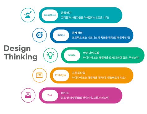 인제대학교 캡스톤디자인교육센터