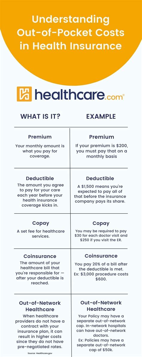 Your Past Health Insurance Choices Are About To Pay Off 💰 If You Enjoyed
