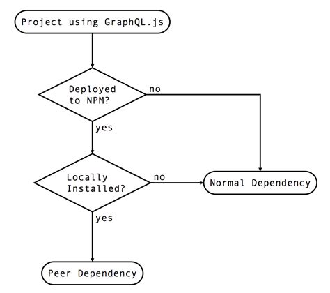 make prisma ts client work in strict mode without needing to explicitly