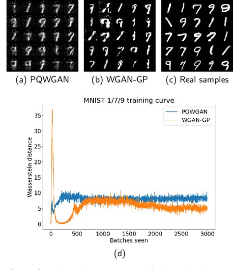 Figure From Hybrid QuantumClassical Generative Adversarial Network For High Resolution Image