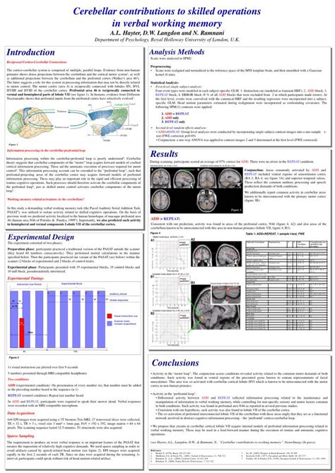 Ppt Cerebellar Contributions To Skilled Operations In Verbal Working Memory Powerpoint