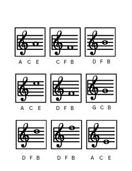Treble Clef Note Identification With Leveled Prompts TPT