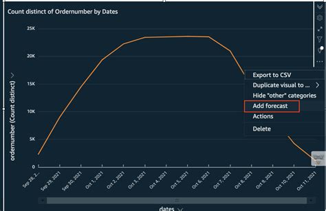 A Serverless Operational Data Lake For Retail With Aws Glue Amazon Kinesis Data Streams Amazon