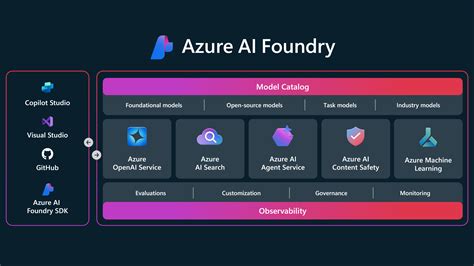 Welcome To The Azure Ai Foundry Blog Azure Ai Foundry Blog