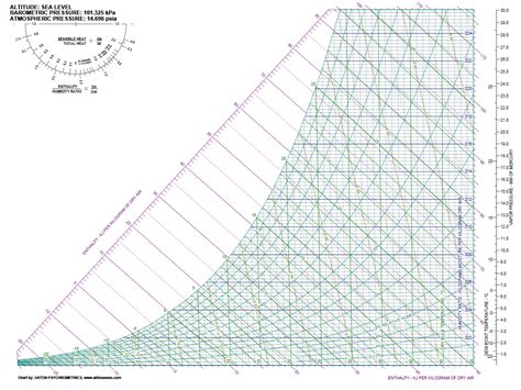 HDC Operation Below Suggested Minimum Temperature Sensors Forum Sensors TI E E