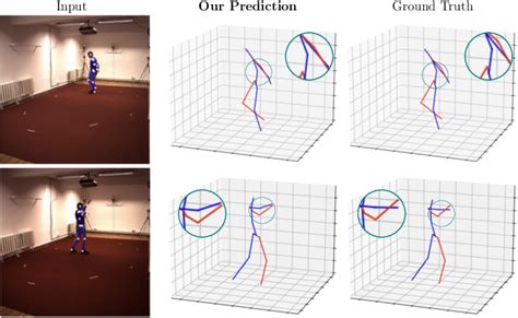Figure From Multi Hop Graph Transformer Network For D Human Pose Estimation Semantic Scholar