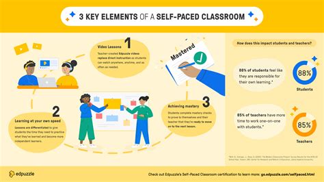 The Ultimate Beginners Guide To The Self Paced Classroom Edpuzzle Blog