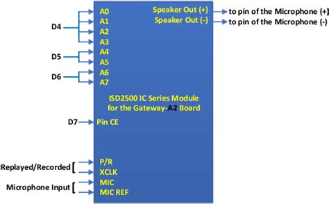 Figure 1 From An Electronic Device Reviewed By Diagnosing On The Modules Embodiment Semantic