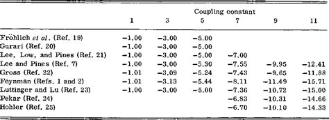 Table I From Generalized Path Integral Formalism Of The Polaron Problem