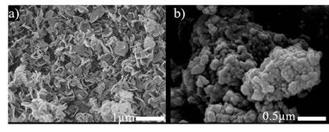 Accelerating Cement Hydration With C S H Seeds Cement Lime Gypsum